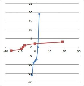 How To Graph A Function & Its Inverse (4 Key Steps) – JDM Educational