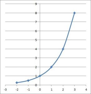 How To Graph A Function & Its Inverse (4 Key Steps) – JDM Educational