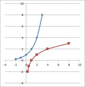 How To Graph A Function & Its Inverse (4 Key Steps) – JDM Educational