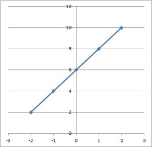 How To Graph A Function & Its Inverse (4 Key Steps) – JDM Educational