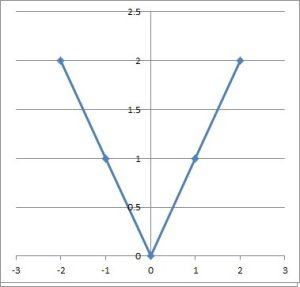 How To Graph A Function & Its Inverse (4 Key Steps) – JDM Educational