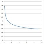 Derivative Of A Square Root (3 Key Concepts You Should Know) – JDM ...
