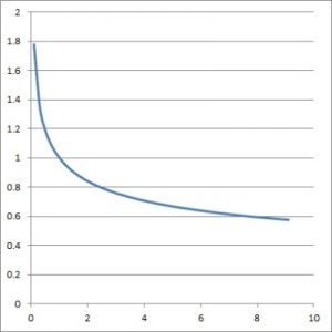 Derivative Of A Square Root (3 Key Concepts You Should Know) – JDM ...