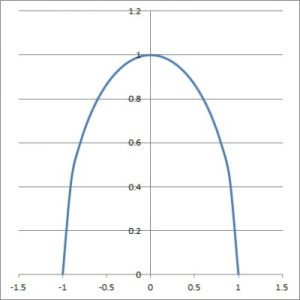Derivative Of A Square Root (3 Key Concepts You Should Know) – JDM ...
