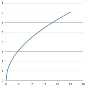 Derivative Of A Square Root (3 Key Concepts You Should Know) – JDM ...