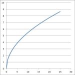 Derivative Of A Square Root (3 Key Concepts You Should Know) – JDM ...