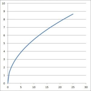 Derivative Of A Square Root (3 Key Concepts You Should Know) – JDM ...