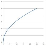 Derivative Of A Square Root (3 Key Concepts You Should Know) – JDM ...