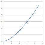 Derivative Of A Square Root (3 Key Concepts You Should Know) – JDM ...