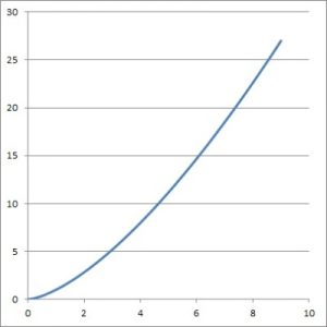 Derivative Of A Square Root (3 Key Concepts You Should Know) – JDM ...