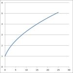 Derivative Of A Square Root (3 Key Concepts You Should Know) – JDM ...
