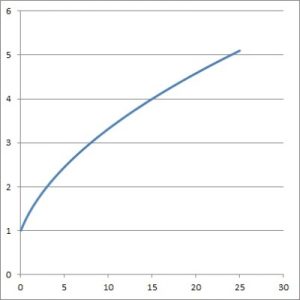 Derivative Of A Square Root (3 Key Concepts You Should Know) – JDM ...