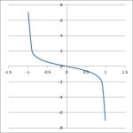 Derivative Of A Square Root (3 Key Concepts You Should Know) – JDM ...