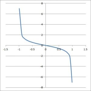 Derivative Of A Square Root (3 Key Concepts You Should Know) – JDM ...