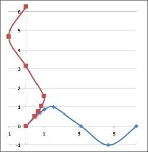 How To Graph A Function & Its Inverse (4 Key Steps) – JDM Educational