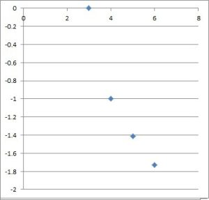 How To Graph A Square Root (Graph Square Roots With No Calculator ...