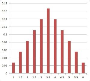 What Is A Skewed Distribution? (5 Key Things You Should Know) – JDM ...