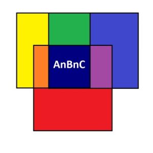 What Is A Venn Diagram? (5 Key Things You Should Know) – JDM Educational