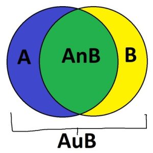 What Is A Venn Diagram? (5 Key Things You Should Know) – JDM Educational