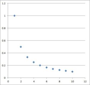 Increasing & Decreasing Sequences (5 Things You Should Know) – JDM ...