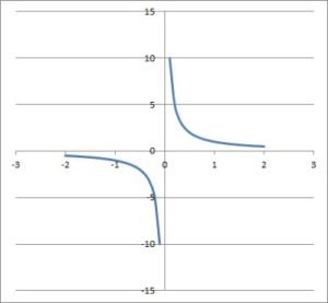 Constants, Variables, & Coefficients (5 Key Things To Know) – JDM ...