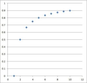 Increasing & Decreasing Sequences (5 Things You Should Know) – JDM ...
