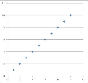 Increasing & Decreasing Sequences (5 Things You Should Know) – JDM ...