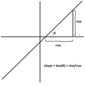 Slope Of A Line (10 Common Questions Answered) – JDM Educational