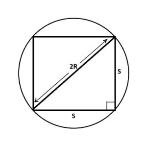 Square vs Circle (10 Interesting Things You Should Know) – JDM Educational