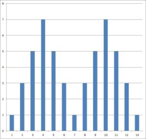 What Is A Skewed Distribution? (5 Key Things You Should Know) – JDM ...