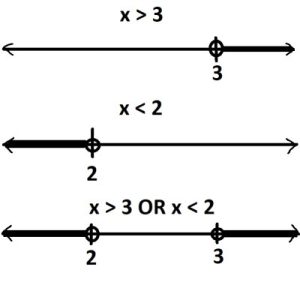 Compound Inequalities (5 Key Things You Should Know) – JDM Educational