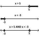 Compound Inequalities (5 Key Things You Should Know) – JDM Educational