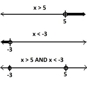 Compound Inequalities (5 Key Things You Should Know) – JDM Educational