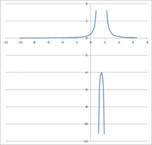 Domain vs Range Of A Function (3 Key Things To Know) – JDM Educational