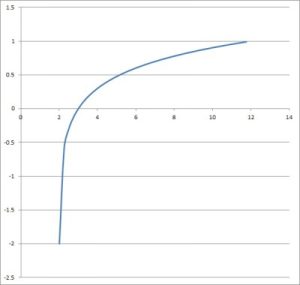 Domain vs Range Of A Function (3 Key Things To Know) – JDM Educational