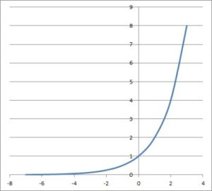 What Is An Exponential Function? (3 Key Concepts To Learn) – JDM ...