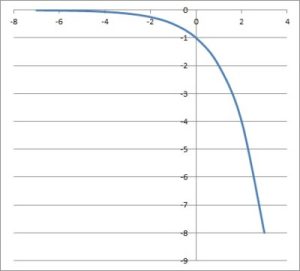 What Is An Exponential Function? (3 Key Concepts To Learn) – JDM ...