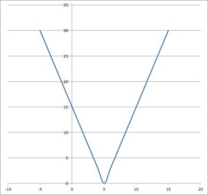 Domain vs Range Of A Function (3 Key Things To Know) – JDM Educational