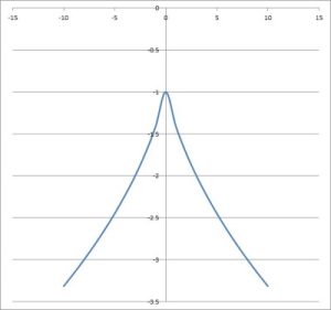 Range Of A Function (6 Common Questions Answered) – JDM Educational