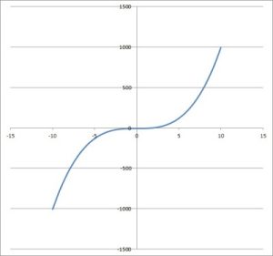 Domain vs Range Of A Function (3 Key Things To Know) – JDM Educational