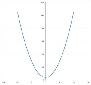 Domain vs Range Of A Function (3 Key Things To Know) – JDM Educational