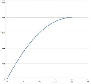 Derivative vs Integral (3 Key Things To Know & Comparison) – JDM ...