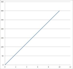 Derivative vs Integral (3 Key Things To Know & Comparison) – JDM ...
