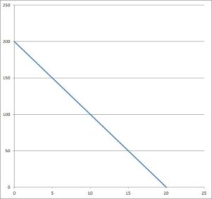 Derivative vs Integral (3 Key Things To Know & Comparison) – JDM ...
