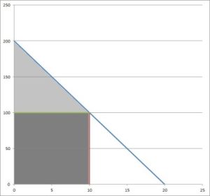 Derivative vs Integral (3 Key Things To Know & Comparison) – JDM ...