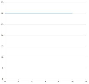 Derivative vs Integral (3 Key Things To Know & Comparison) – JDM ...