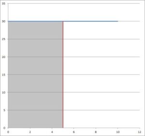 Derivative vs Integral (3 Key Things To Know & Comparison) – JDM ...