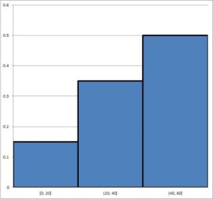 What Is A Bar Graph Used For? (3 Key Things To Know) – JDM Educational