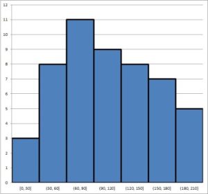 What Is A Bar Graph Used For? (3 Key Things To Know) – JDM Educational