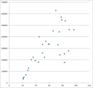 What Is A Scatter Plot Used For? (3 Key Things To Know) – JDM Educational